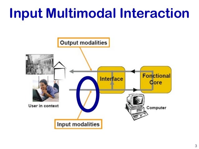 Fusion Engines For Input Multimodal Interfaces A Survey