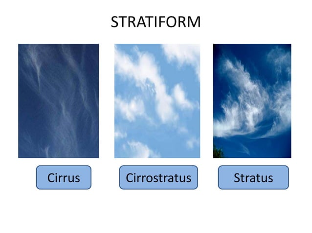 type of clouds | PPT