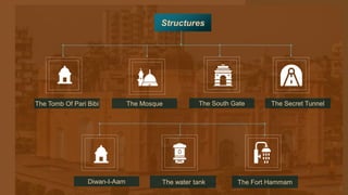 Presentation on Lalbagh Fort - Historical Place in Bangladesh | PPTX