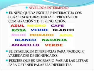 La lecto escritura presentaciòn | PPT
