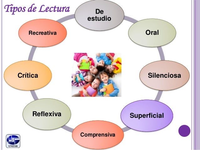 Tipos De Lectura Imagenes - slingo
