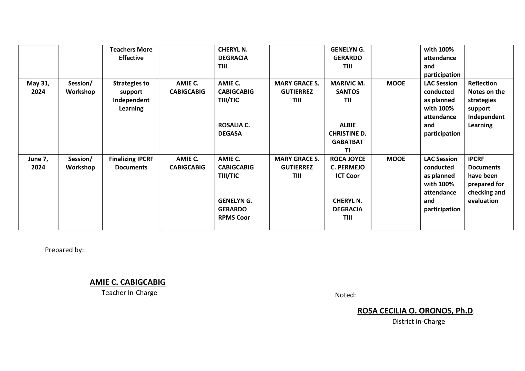 LALE ES SLAC Plan 2023-2024.docx