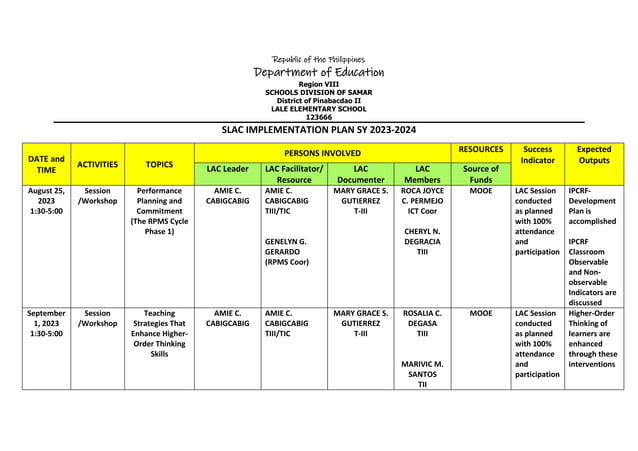 LALE ES SLAC Plan 2023-2024.docx | Education industry | Industries