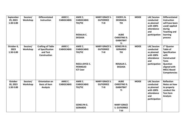 LALE ES SLAC Plan 2023-2024.docx | Education industry | Industries