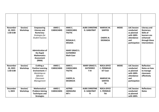 LALE ES SLAC Plan 2023-2024.docx | Education industry | Industries