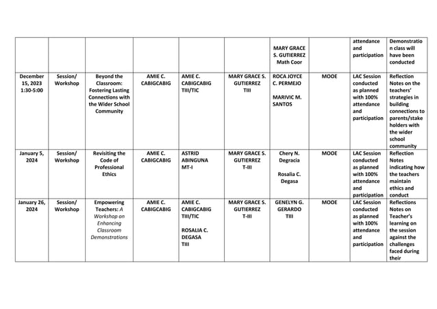LALE ES SLAC Plan 2023-2024.docx | Education industry | Industries