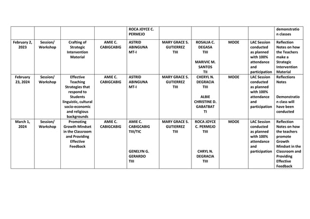 LALE ES SLAC Plan 2023-2024.docx | Education industry | Industries