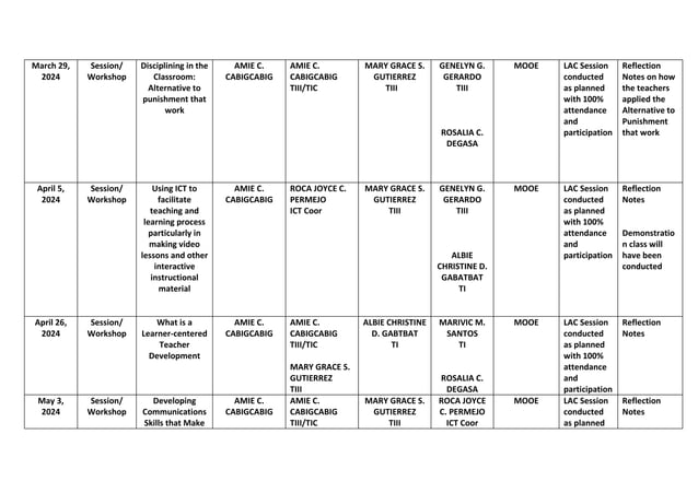 LALE ES SLAC Plan 2023-2024.docx | Education industry | Industries