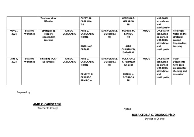 LALE ES SLAC Plan 2023-2024.docx | Education industry | Industries