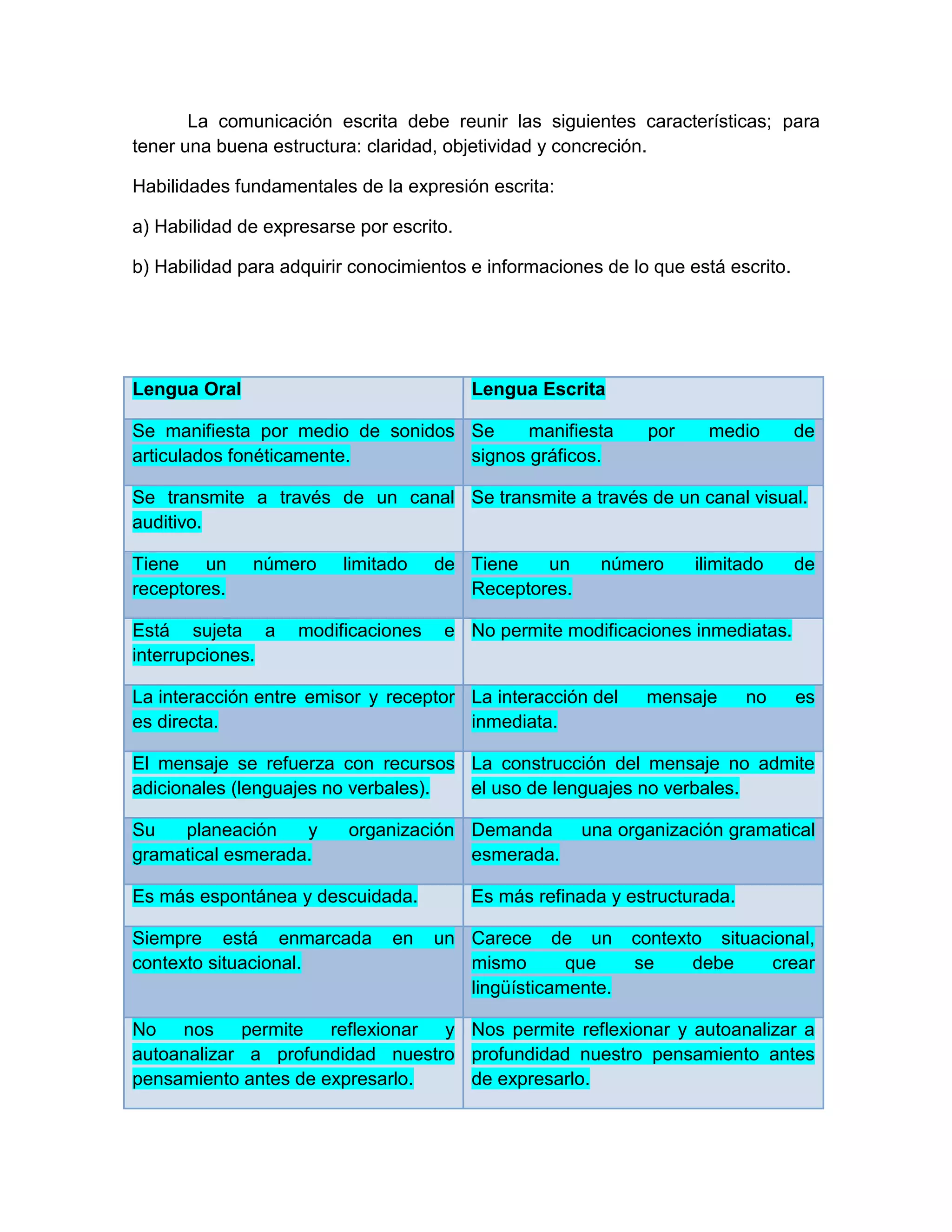 La lengua oral y la lengua escrita | PDF
