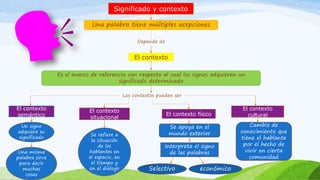La lengua y los hablantes | PPTX