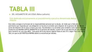 La ley de las 12 tablas patricia navas | PPTX