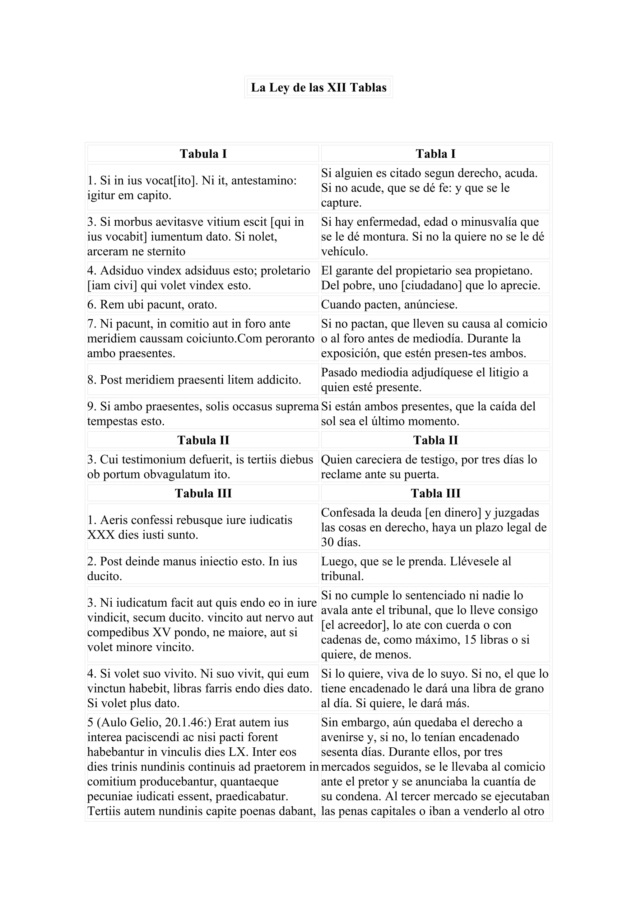 La Ley De Las Xii Tablas Doc