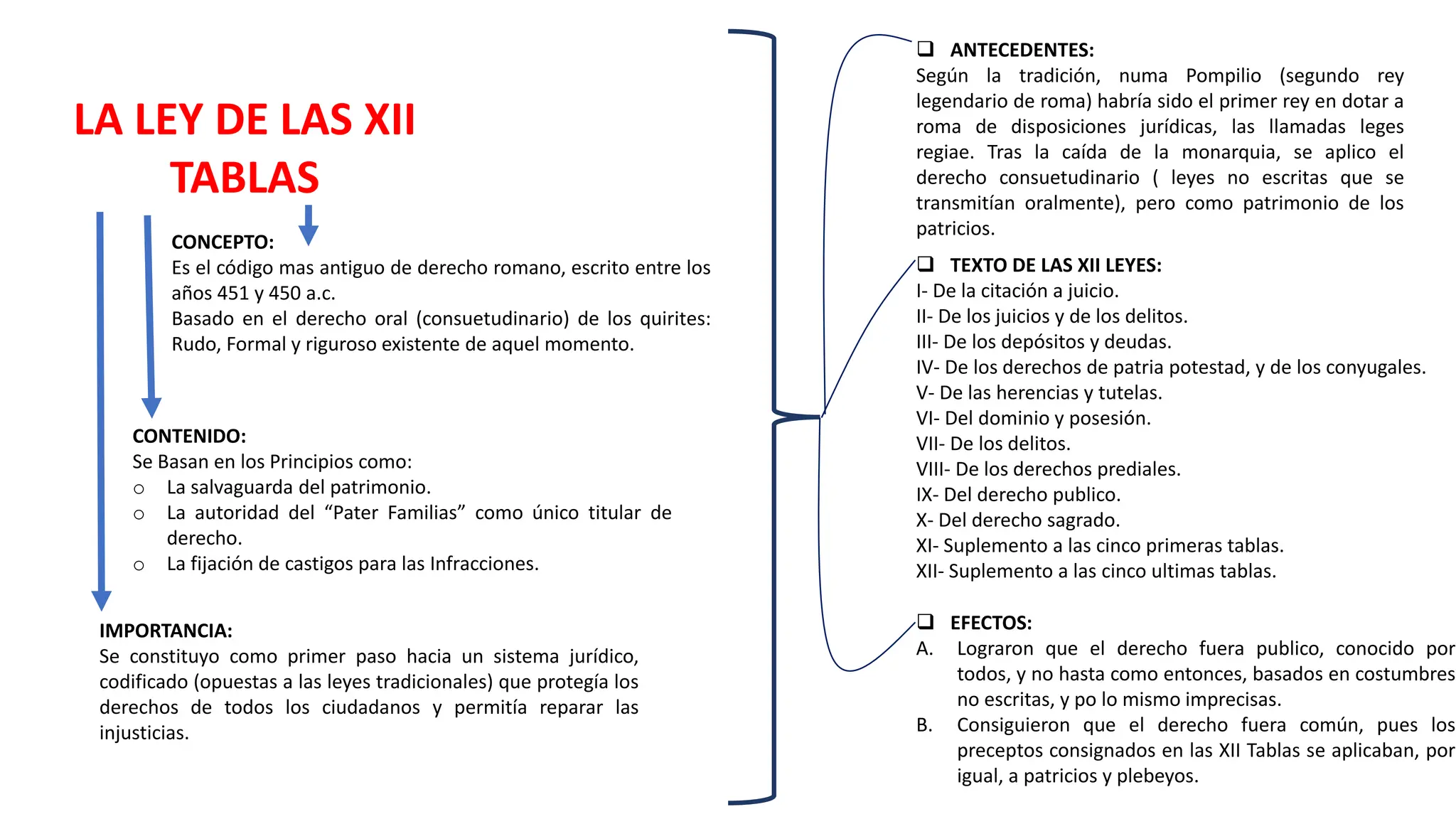 LA LEY DE LAS XII TABLAS en el curso de derecho | PPTX