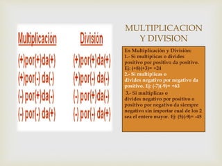 La ley de los signos | PPTX