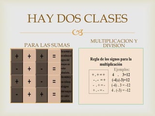 La ley de los signos | PPTX