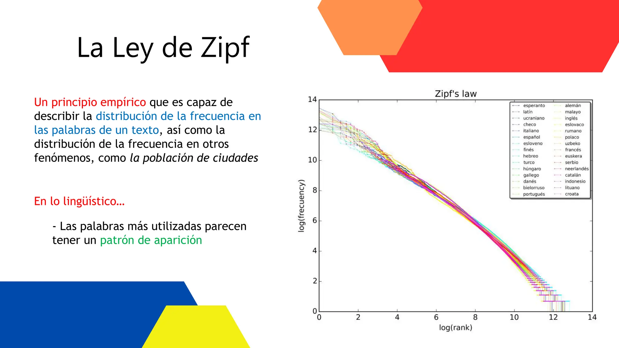 La Ley de Zipf en los municipios de Antioquia.pptx
