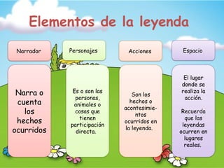 La leyenda power point estructura y elementos | PPTX