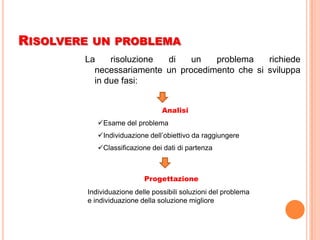 L'algoritmo | PPTX | Programming Languages | Computing