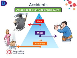 LAL Health & Safety - Outcome 1 | PPTX