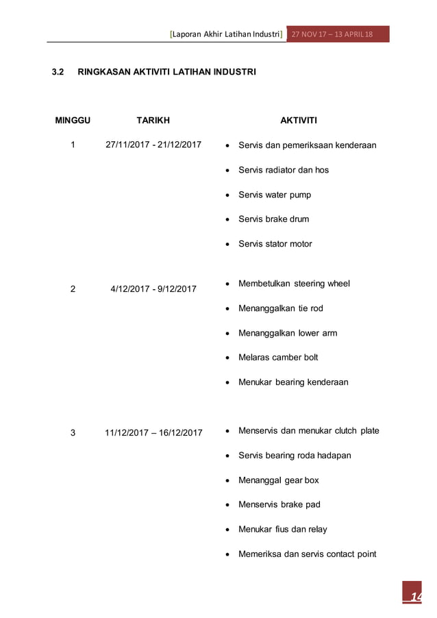 Laporan Akhir Latihan Industri | DOCX
