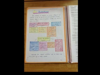La libreta interactiva | PPTX