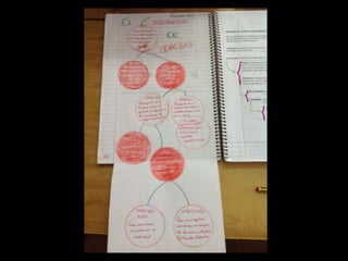 La libreta interactiva | PPTX