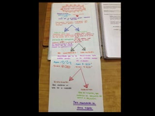 La libreta interactiva | PPTX