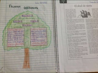 La libreta interactiva | PPT