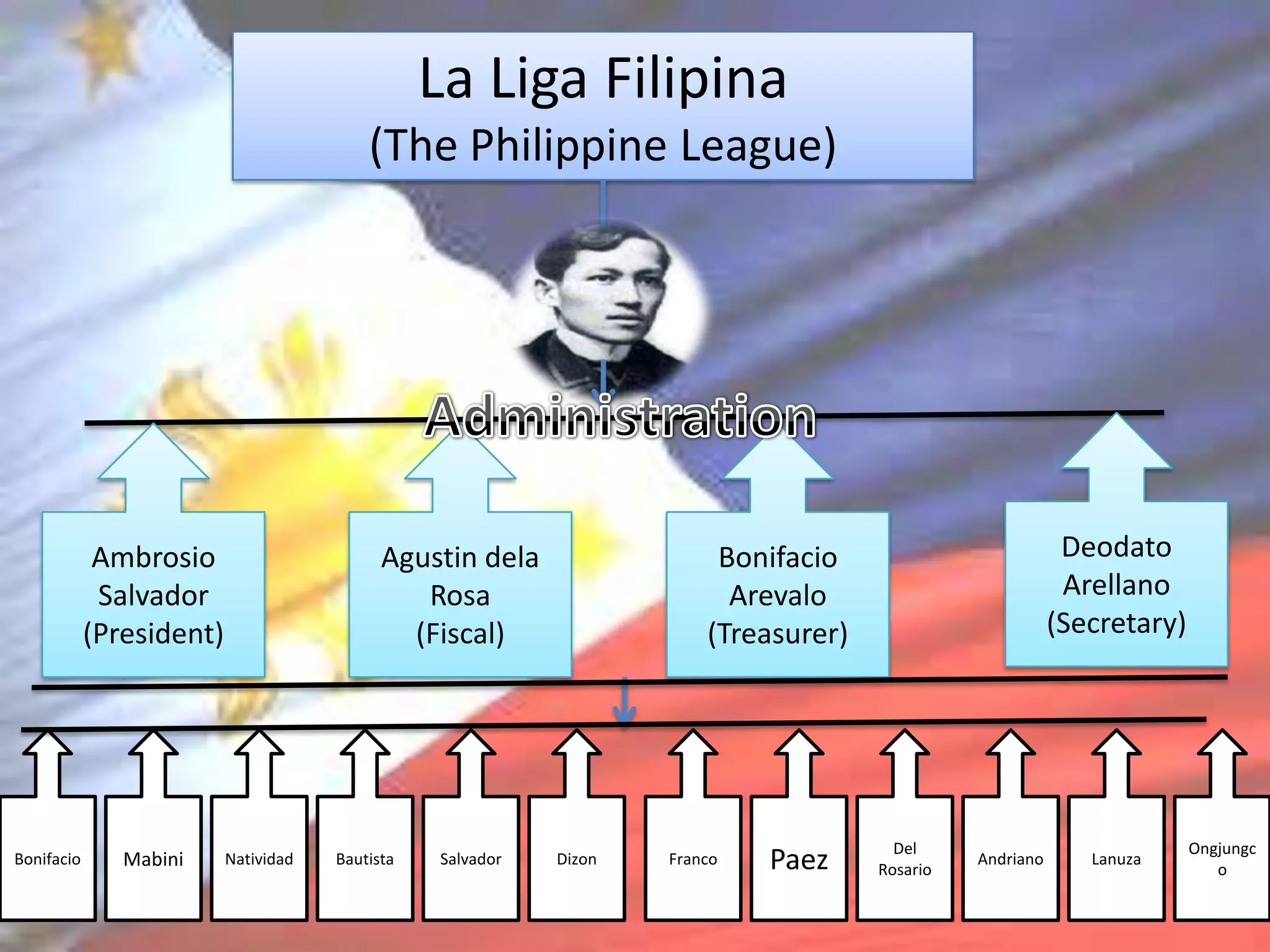La liga filipina | PPTX