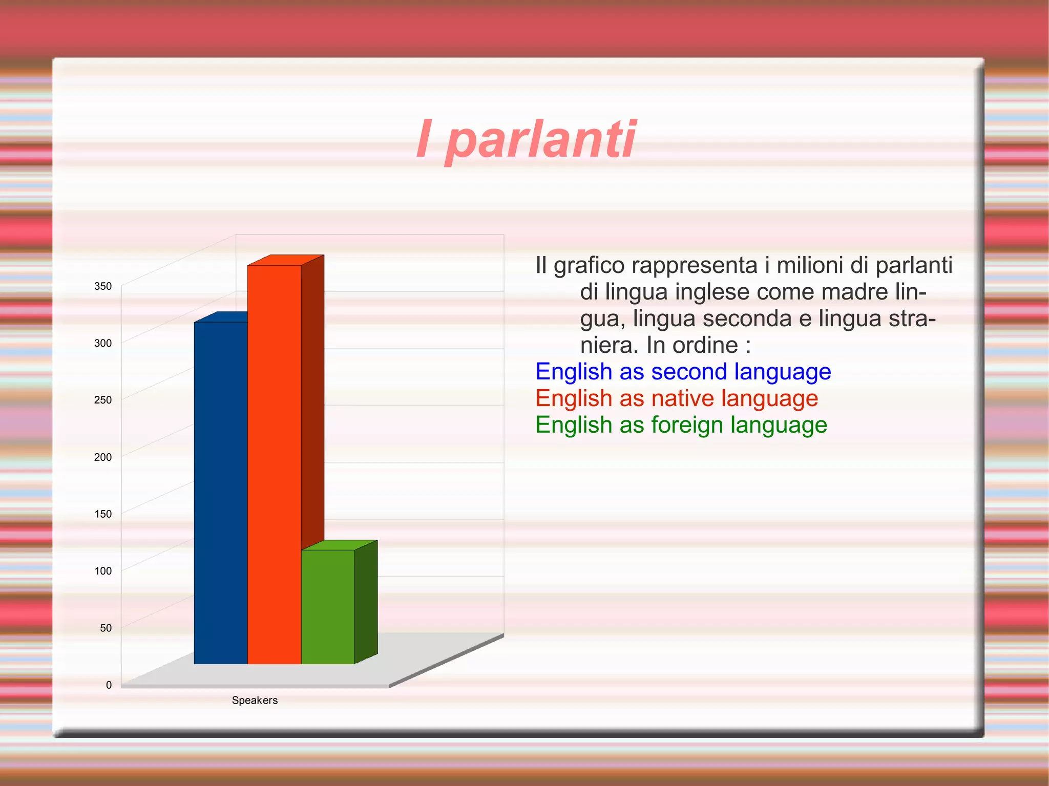 La lingua inglese | PPT