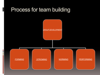 TEAM BUILDING | PPTX
