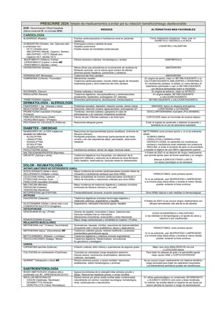 La lista negra de Prescrire 2024.docx