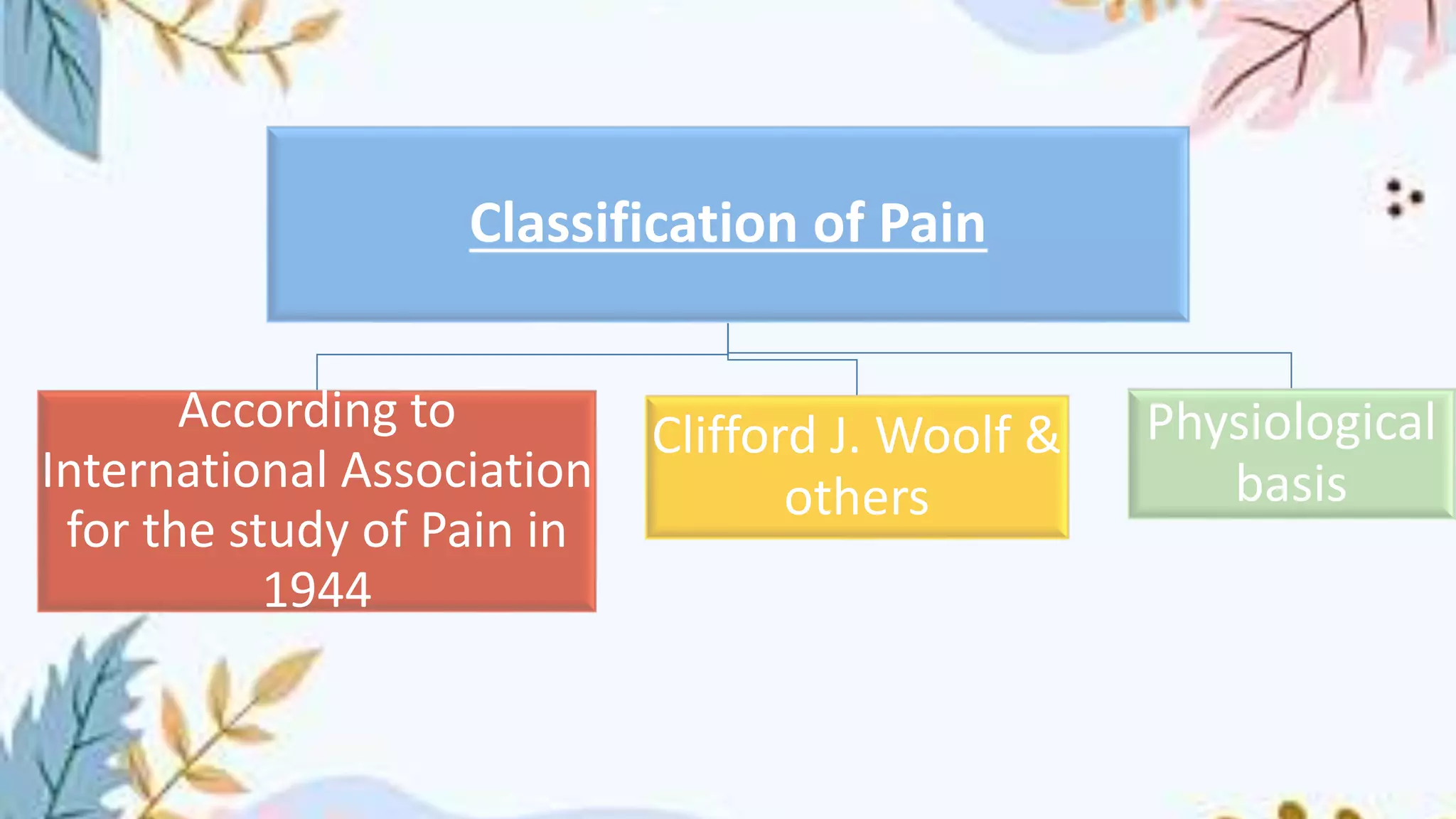 PHYSIOLOGY OF PAIN | PPTX