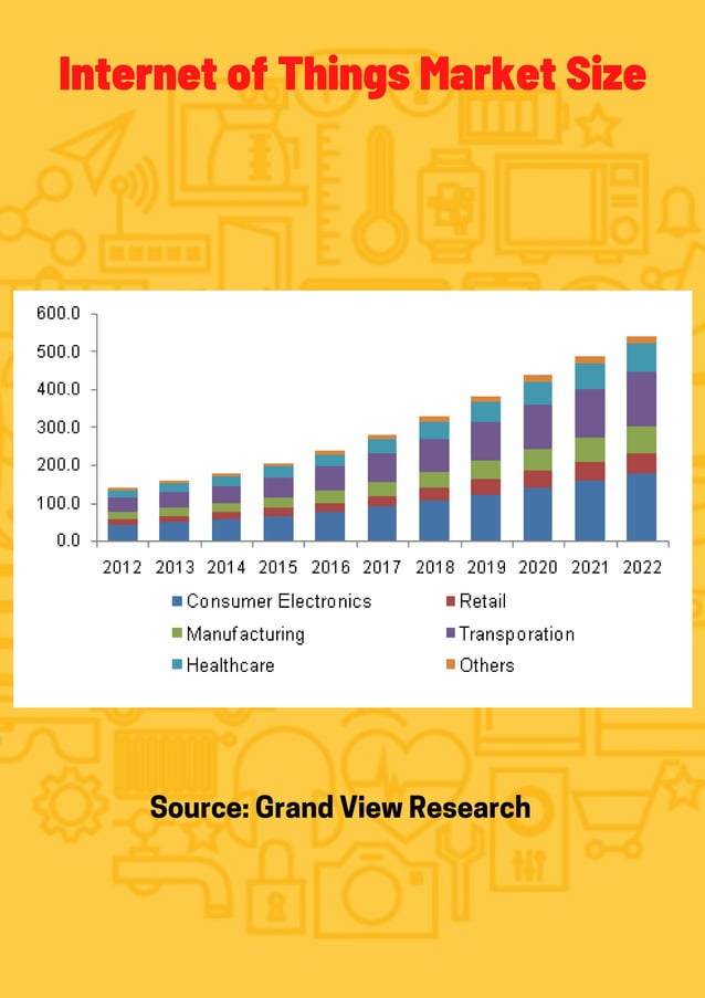 IoT + Machine Learning: Exploring Future Possibilities | PDF