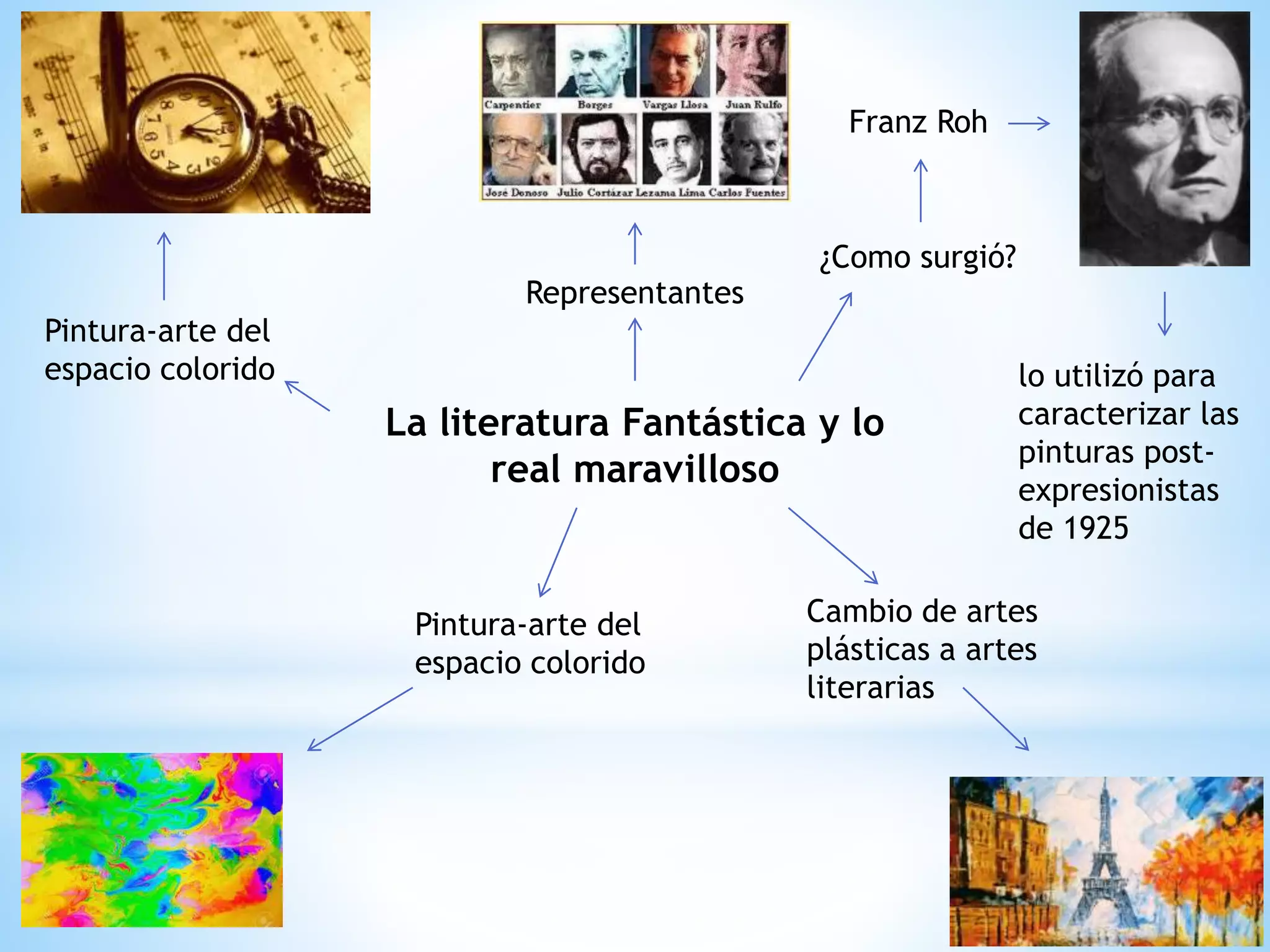 La literatura fantastica y lo real maravilloso | PPTX