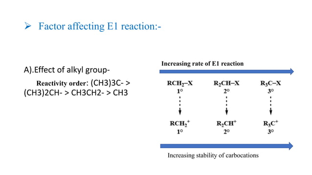 E1 Elimination reaction | PPTX