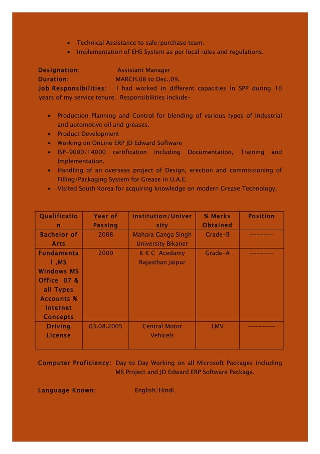 Lalit rathore cv | DOC