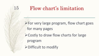 Algorithms and Flowcharts | PPTX | Computing | Technology & Computing