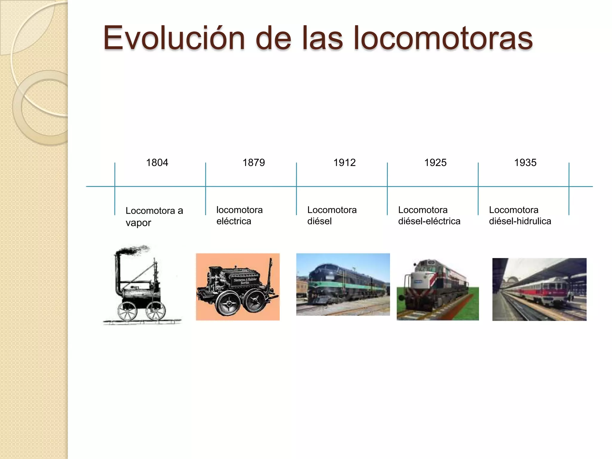 La locomotora. | PPT