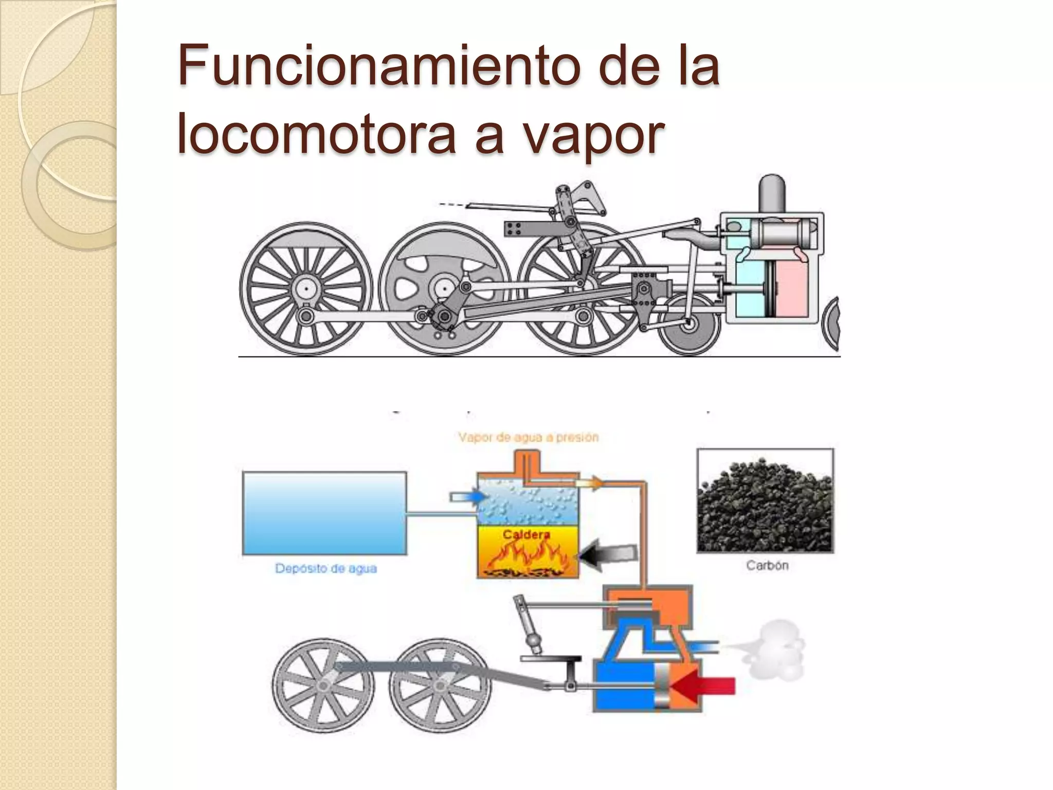 La locomotora. | PPT