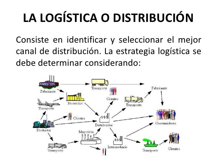 Modelos De Distribución Logística – ZLCNZW
