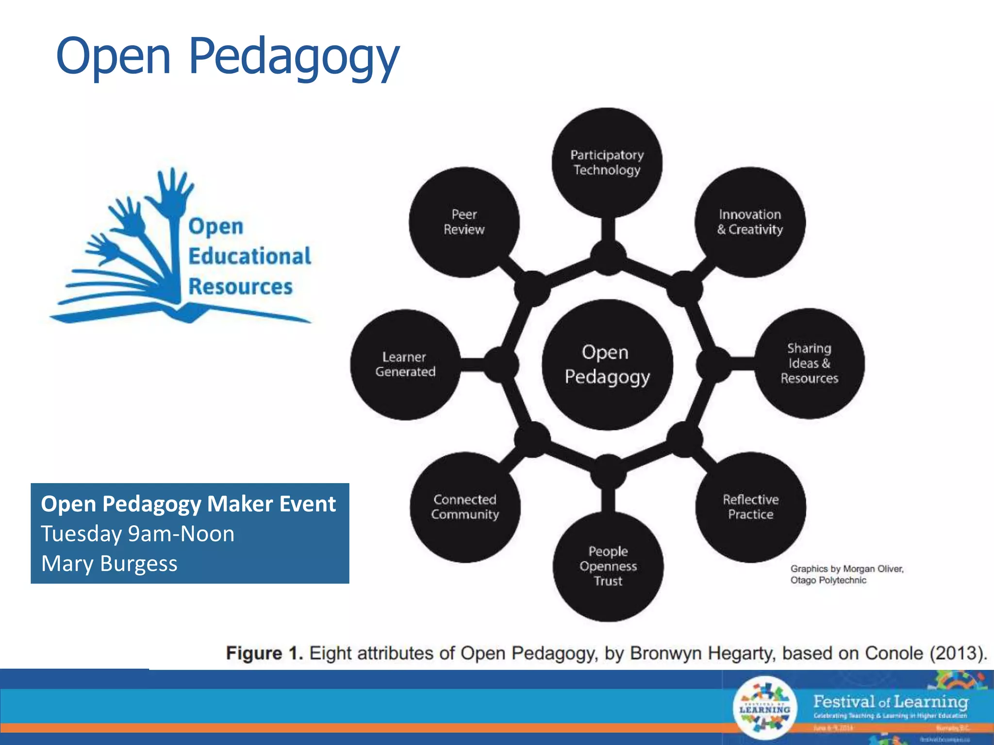 Out of the File-drawer and into the World: Start your Students Writing ...