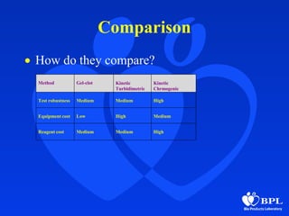 lalpresentation2-150927142404-lva1-app6892.pptx