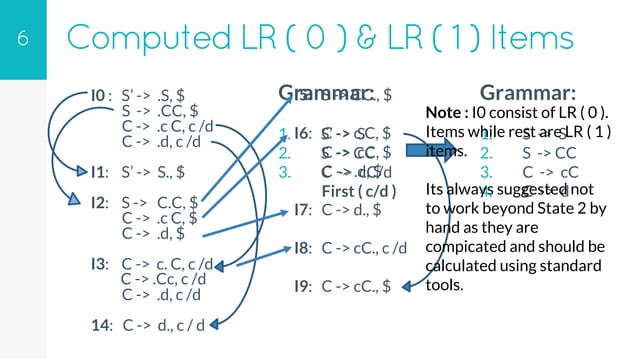LALR Parser Presentation ppt | PPTX