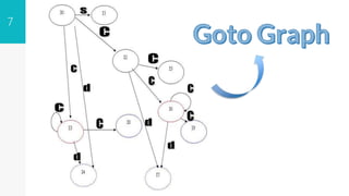 LALR Parser Presentation ppt | PPTX