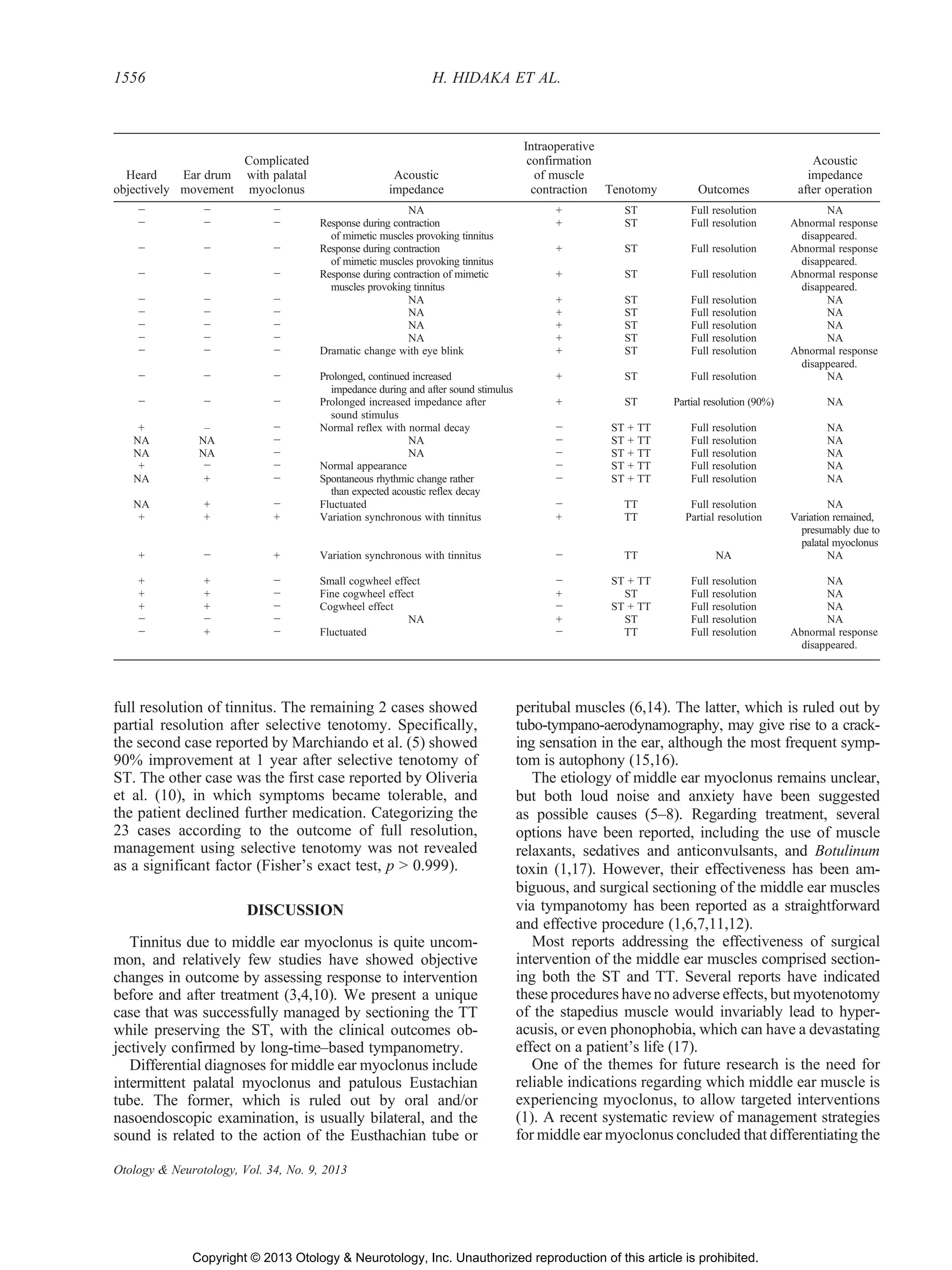 Middle ear myoclonus | PDF