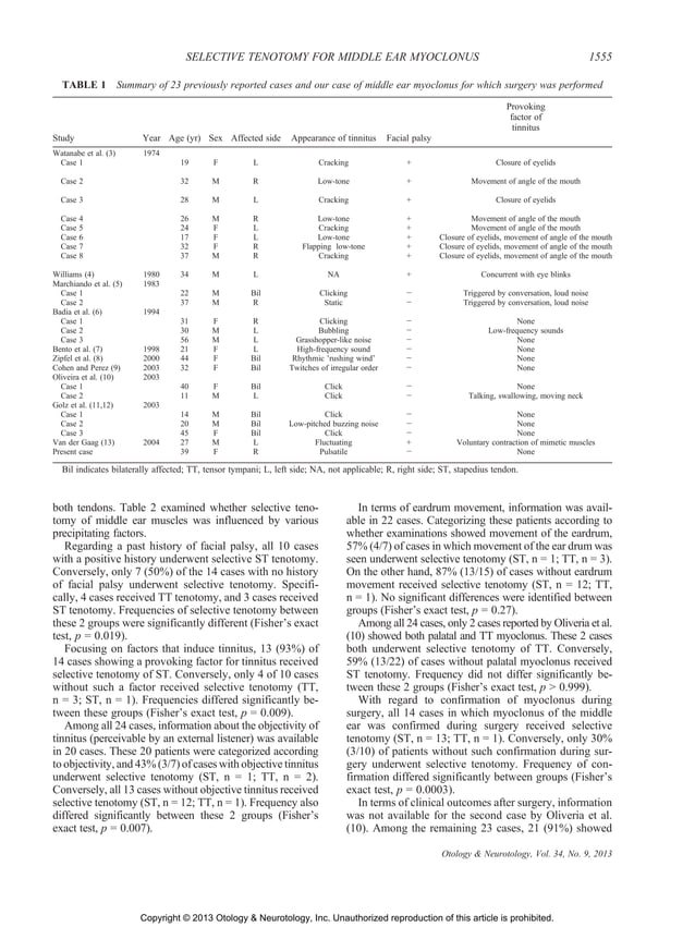 Middle ear myoclonus | PDF