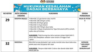 laluan dadah dan permainan ringkas untuk laluan dadah.pptx