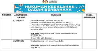 laluan dadah dan permainan ringkas untuk laluan dadah.pptx